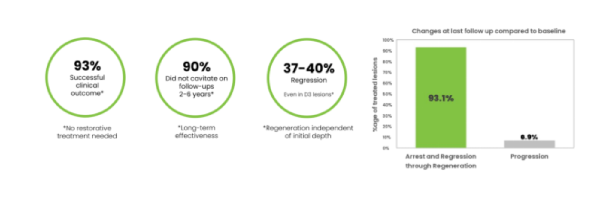 vVARDIS Curodont: Non-Invasive Early Tooth Decay Treatment